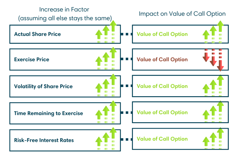 3 Things You Need to Know When Valuing Employee Stock Options - Davis ...