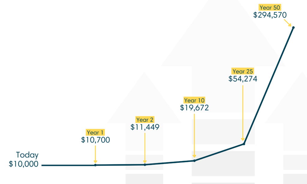 Money Now vs. Money Later – Time Value of Money - Davis Martindale Blog