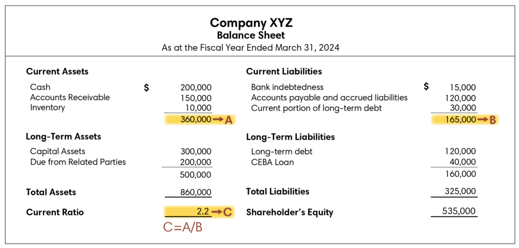 Understanding Accounting Concepts: Current Ratio - Davis Martindale Blog