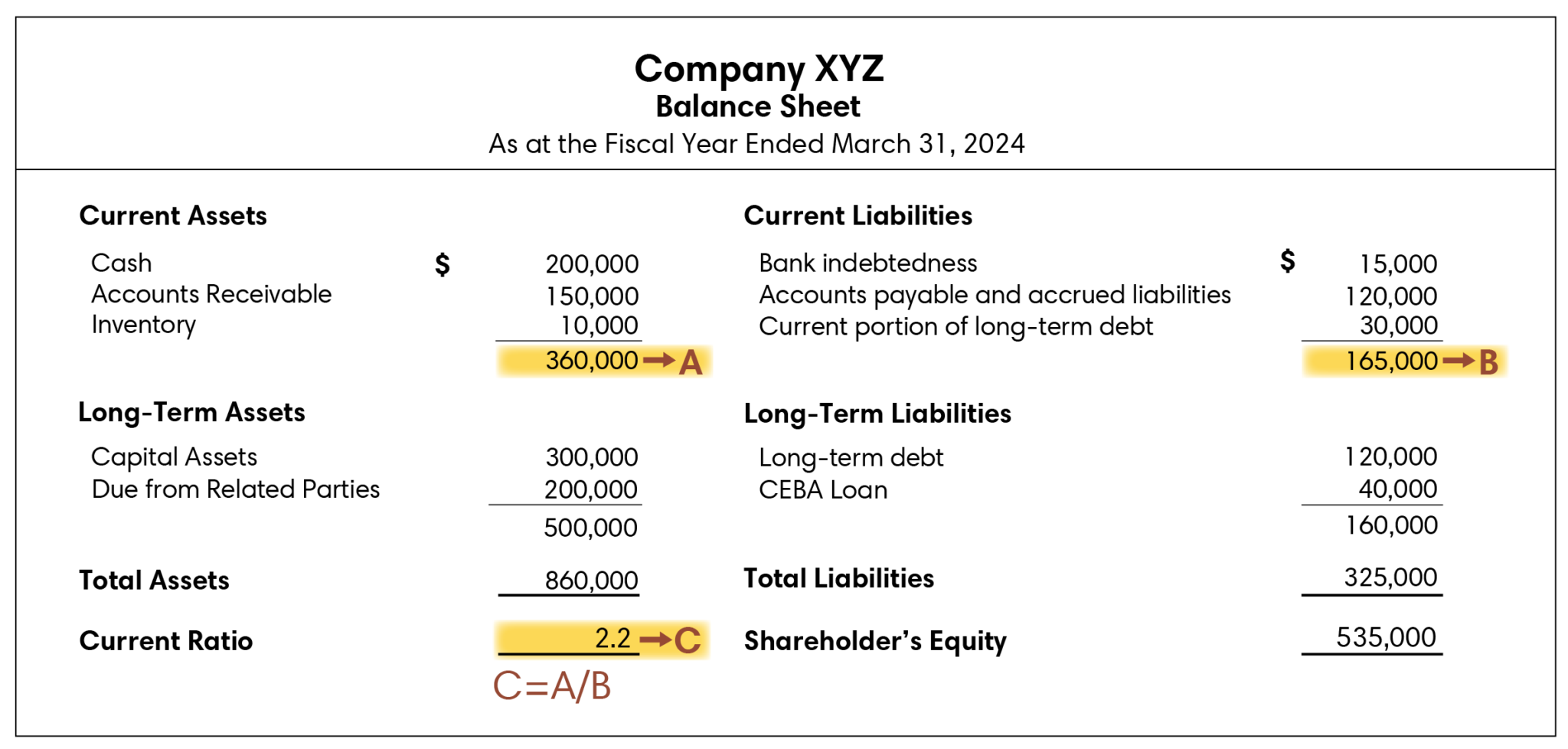 Understanding Accounting Concepts: Current Ratio - Davis Martindale Blog