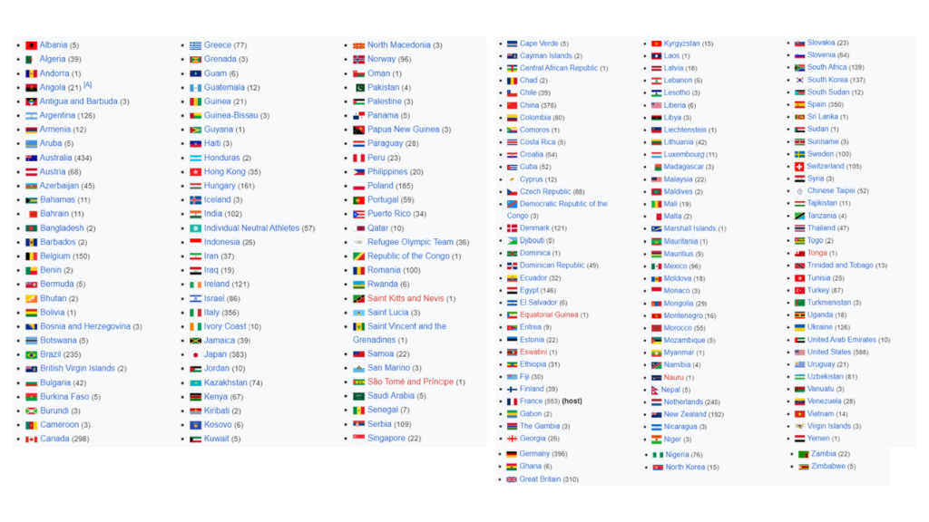 Summer Olympics 2024 - Survey - Davis Martindale