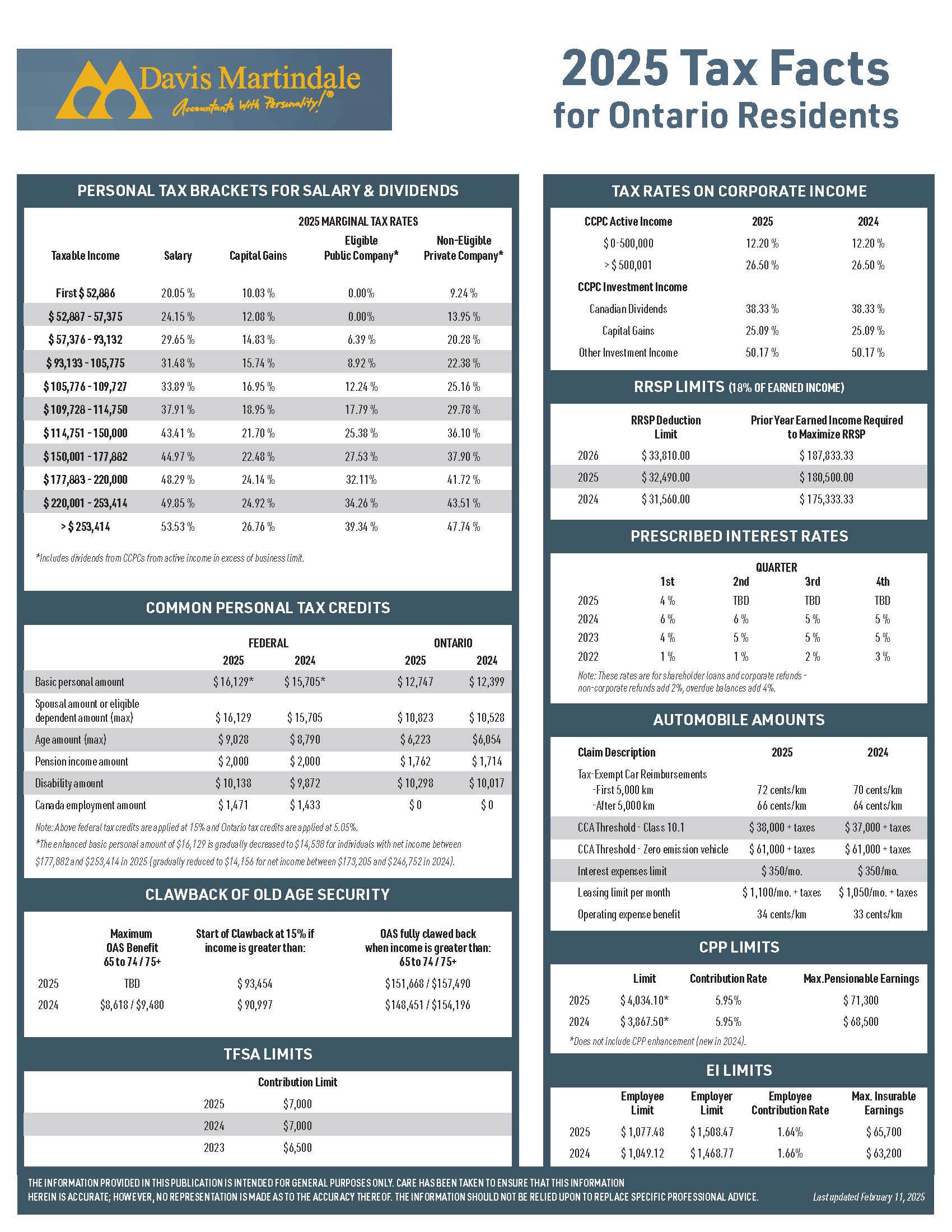 2025 Tax Facts for Ontario Residents